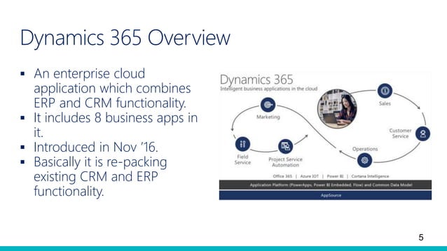 Navigating through Microsoft Dynamics 365 landscape | Dynamics 365 for ...