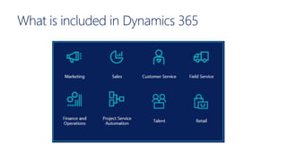 Navigating through Microsoft Dynamics 365 landscape | Dynamics 365 for ...