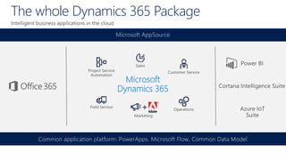 Navigating through Microsoft Dynamics 365 landscape | Dynamics 365 for ...