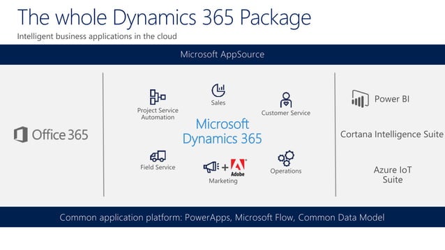 Navigating through Microsoft Dynamics 365 landscape | Dynamics 365 for ...