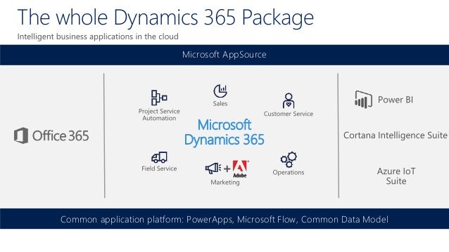 Navigating through Microsoft Dynamics 365 landscape | Dynamics 365 fo…