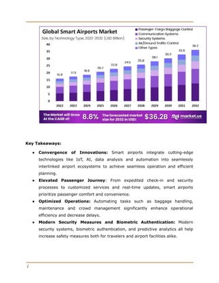 Navigating Tomorrow's Skies - The Evolution of Smart Airports.pdf