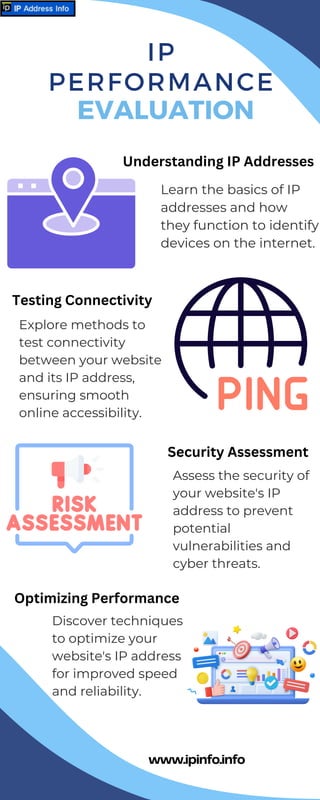 Unlocking Website Success: IP Testing Strategies for Maximizing ...