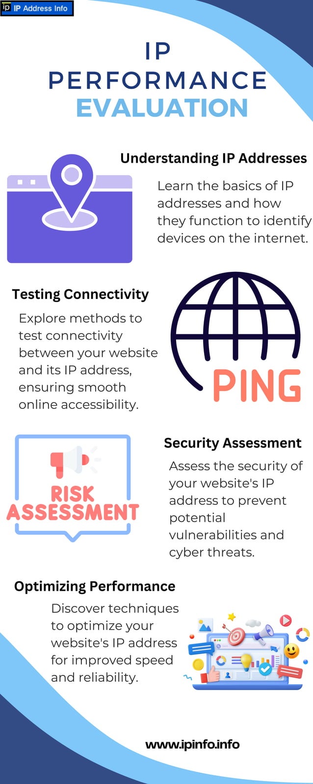 Unlocking Website Success: IP Testing Strategies for Maximizing ...