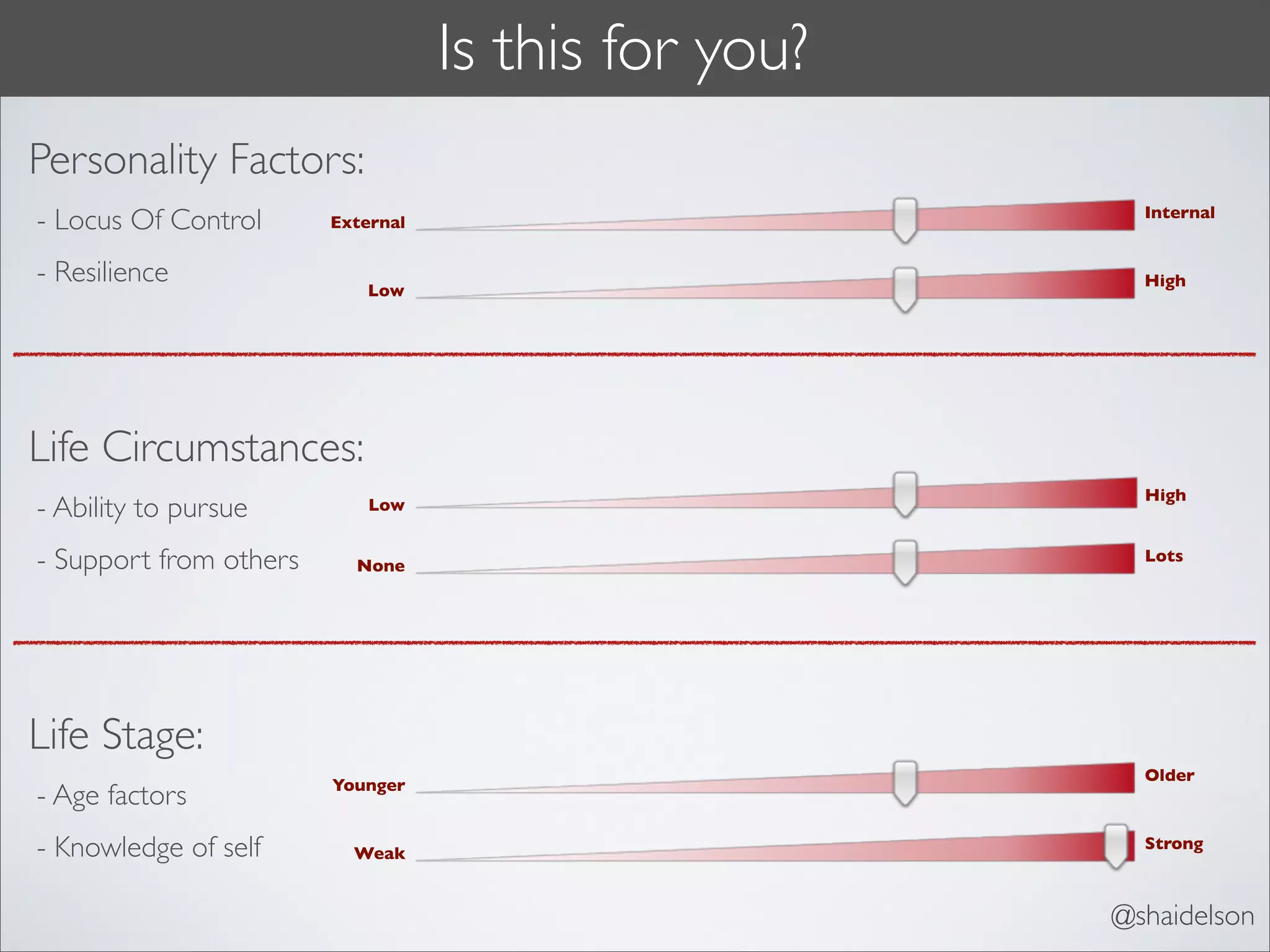 Creating a navigation system for your career | PPT