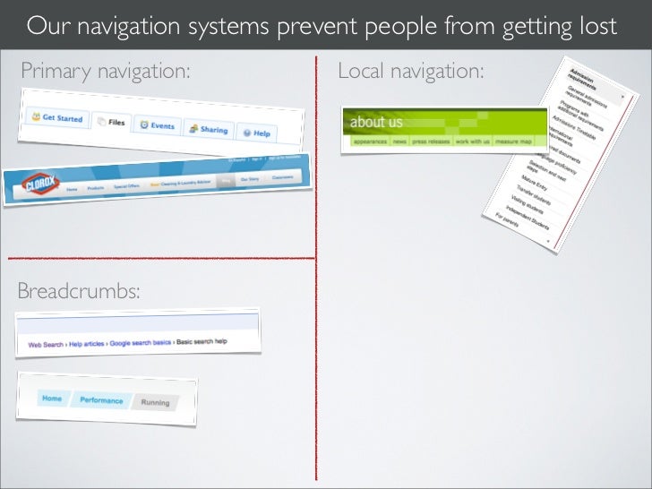 Creating a navigation system for your career
