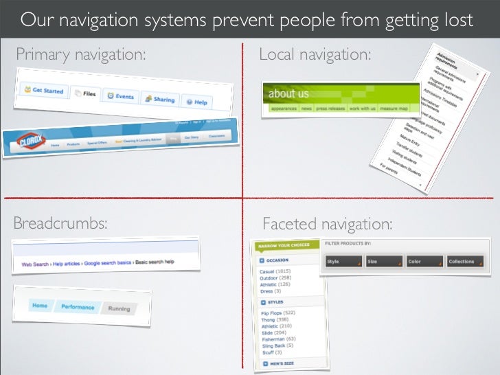 Creating a navigation system for your career