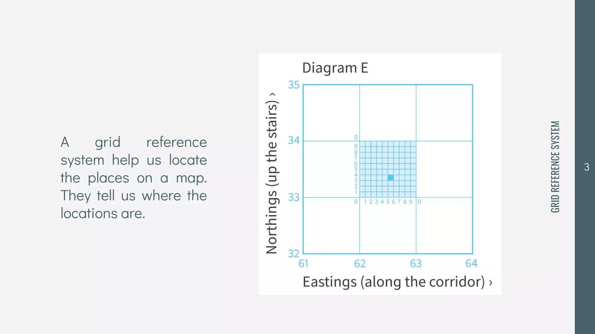 Basic Navigation | PDF