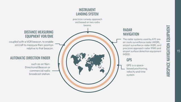 Basic Navigation | PDF