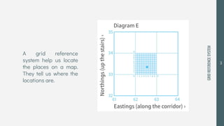 Basic Navigation | PDF