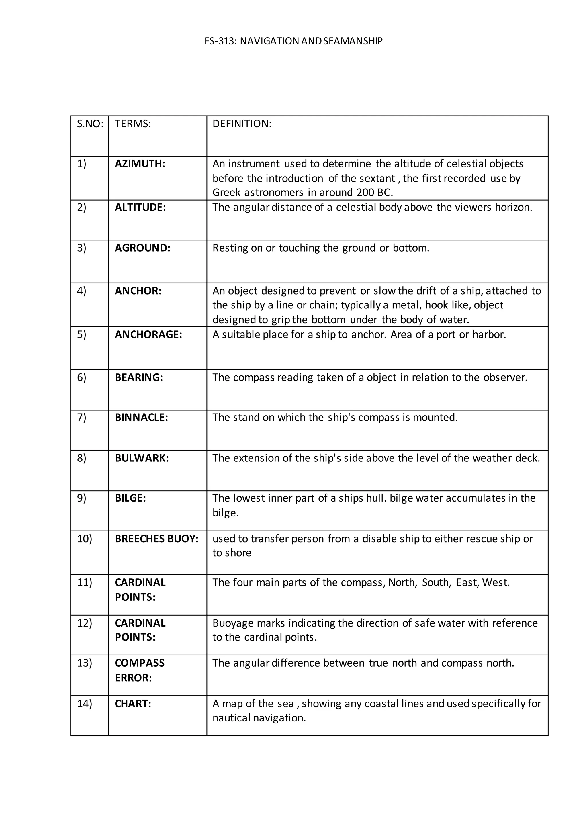 Navigation glossary | DOCX