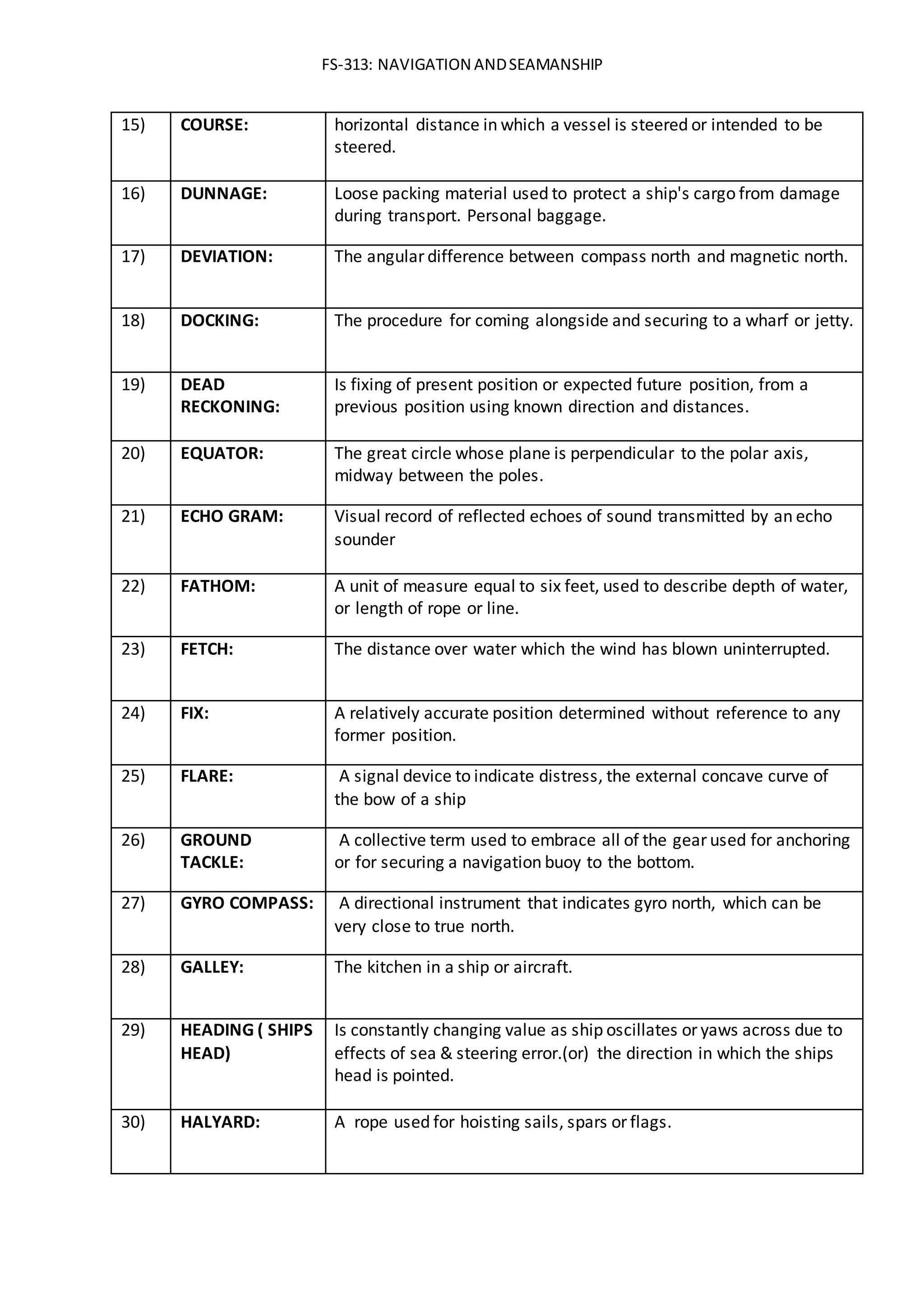 Navigation glossary | DOCX