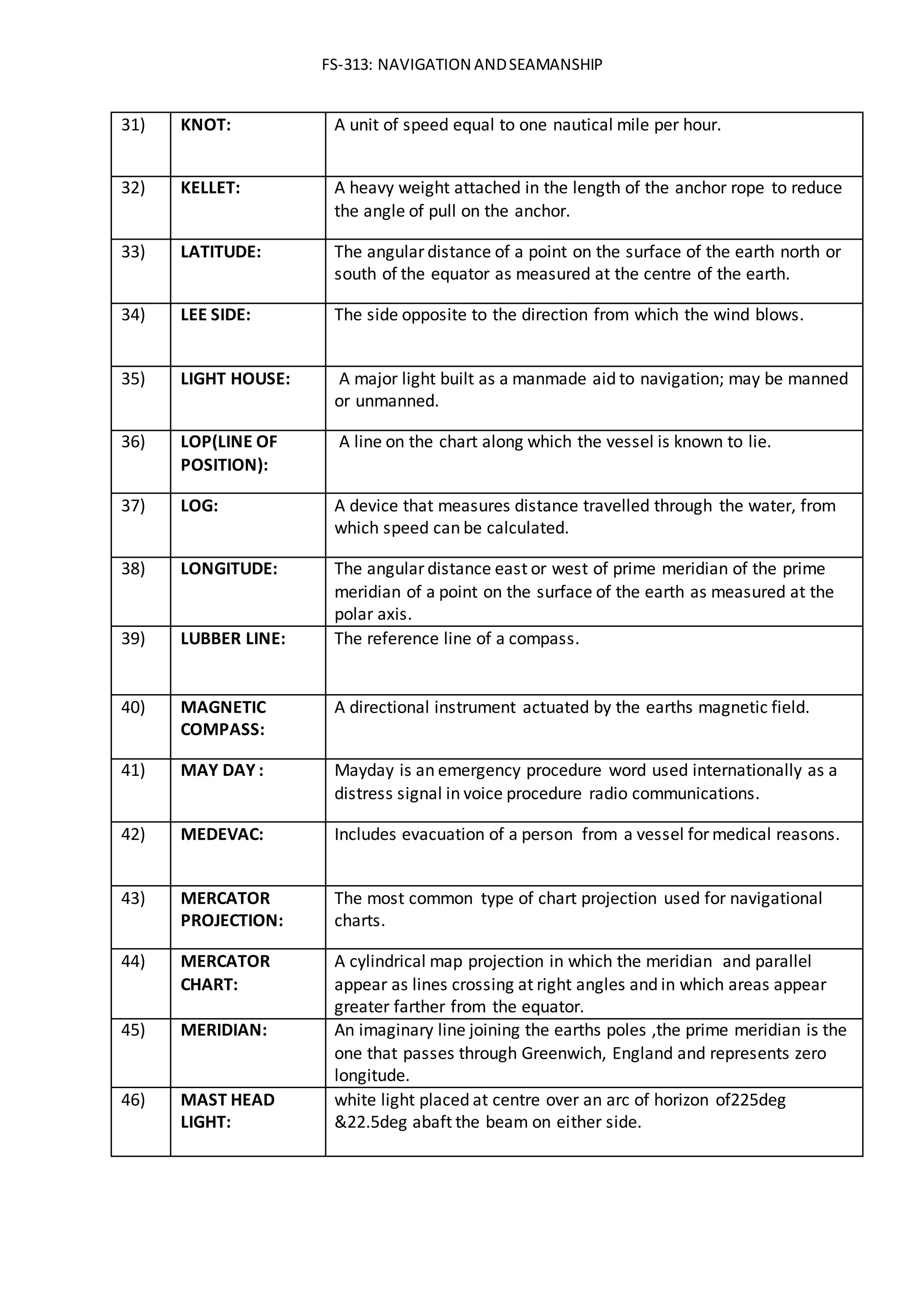 Navigation glossary | DOCX