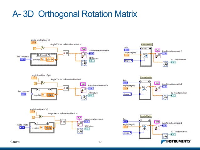 Navigation and Control LabVIEW Robotics.ppt