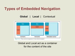Navigation and menus | PDF