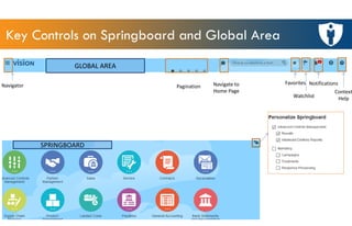 Oracle Fusion Applications Navigation and Roles | PDF