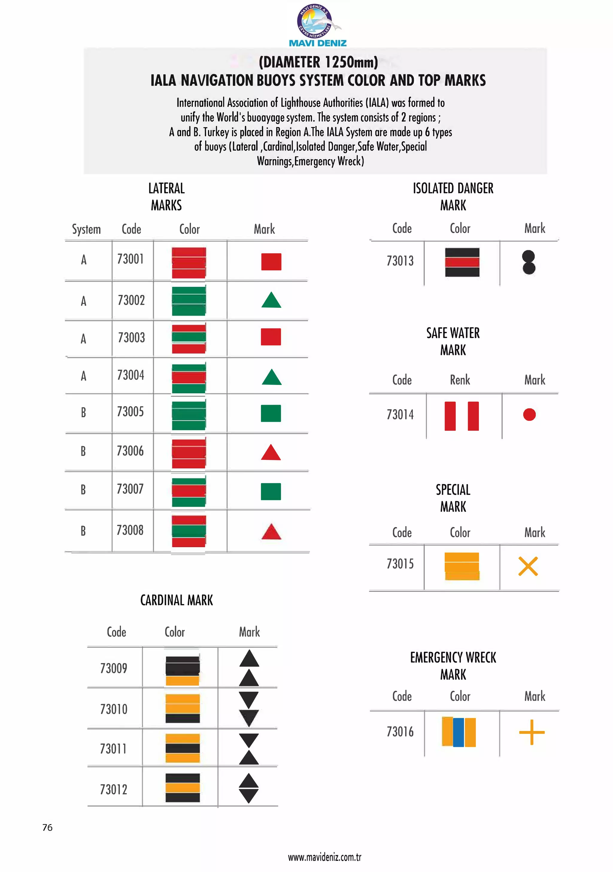 Navigation Buoys 1250 mm catalogue | PDF