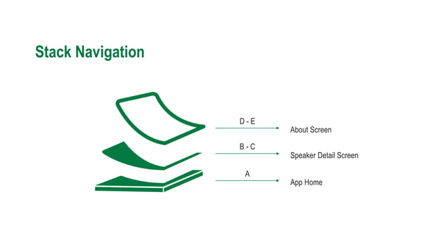 Navigation in react native | PPTX | Computing | Technology & Computing
