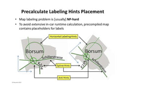 Navigation map factory by Alexey Klimenko | PPTX