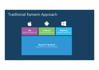 Navigation in Xamarin.Forms | PDF