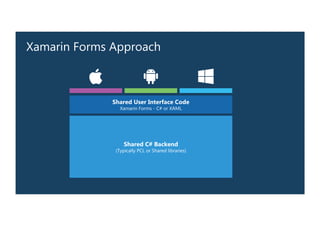 Navigation in Xamarin.Forms | PDF