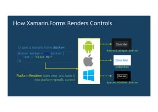 Navigation in Xamarin.Forms | PDF