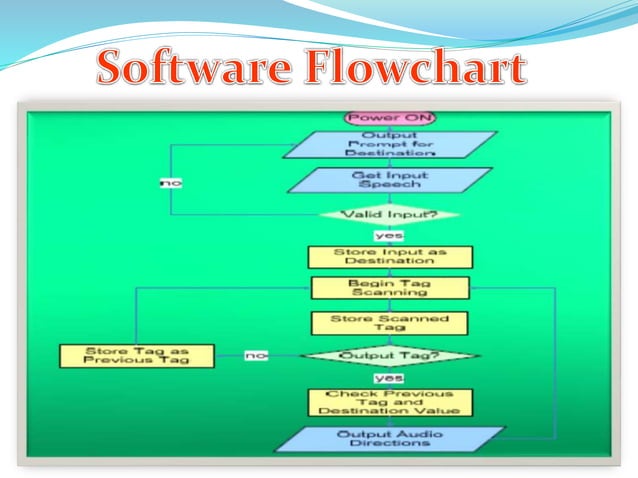 Blind Navigation system | PPTX | Computer Peripherals | Computing