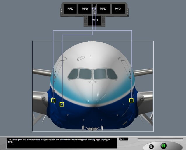 B787 Navigation systems | PDF