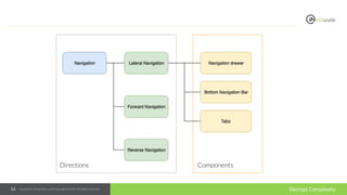 Navigation vs. Tab bar.pdf