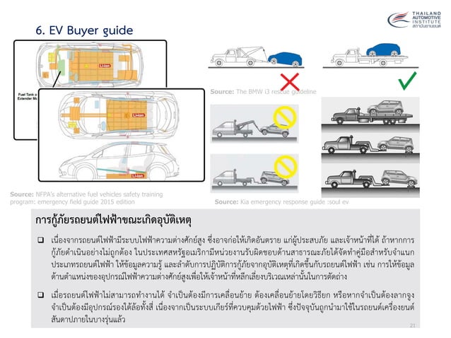 ความรู้เบื้องต้นยานยนต์ไฟฟ้า (EV introduction) | PPT