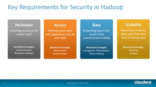 Comprehensive Security for the Enterprise IV: Visibility Through a ...