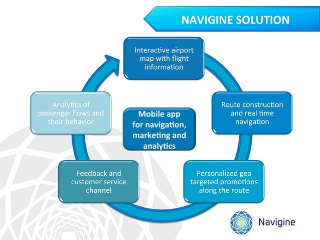 Navigine proposal for airports | PPT
