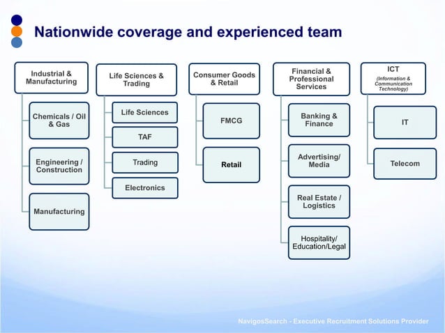 Navigos presentation 2014 | PDF