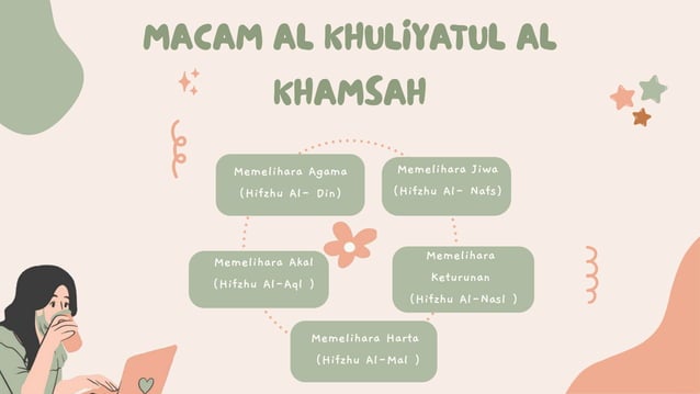 Al Khuliyatul Al Khamsah.pptx