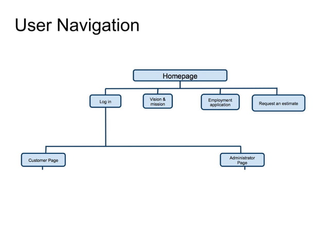 Navi manual | PPT | Internet | Computing