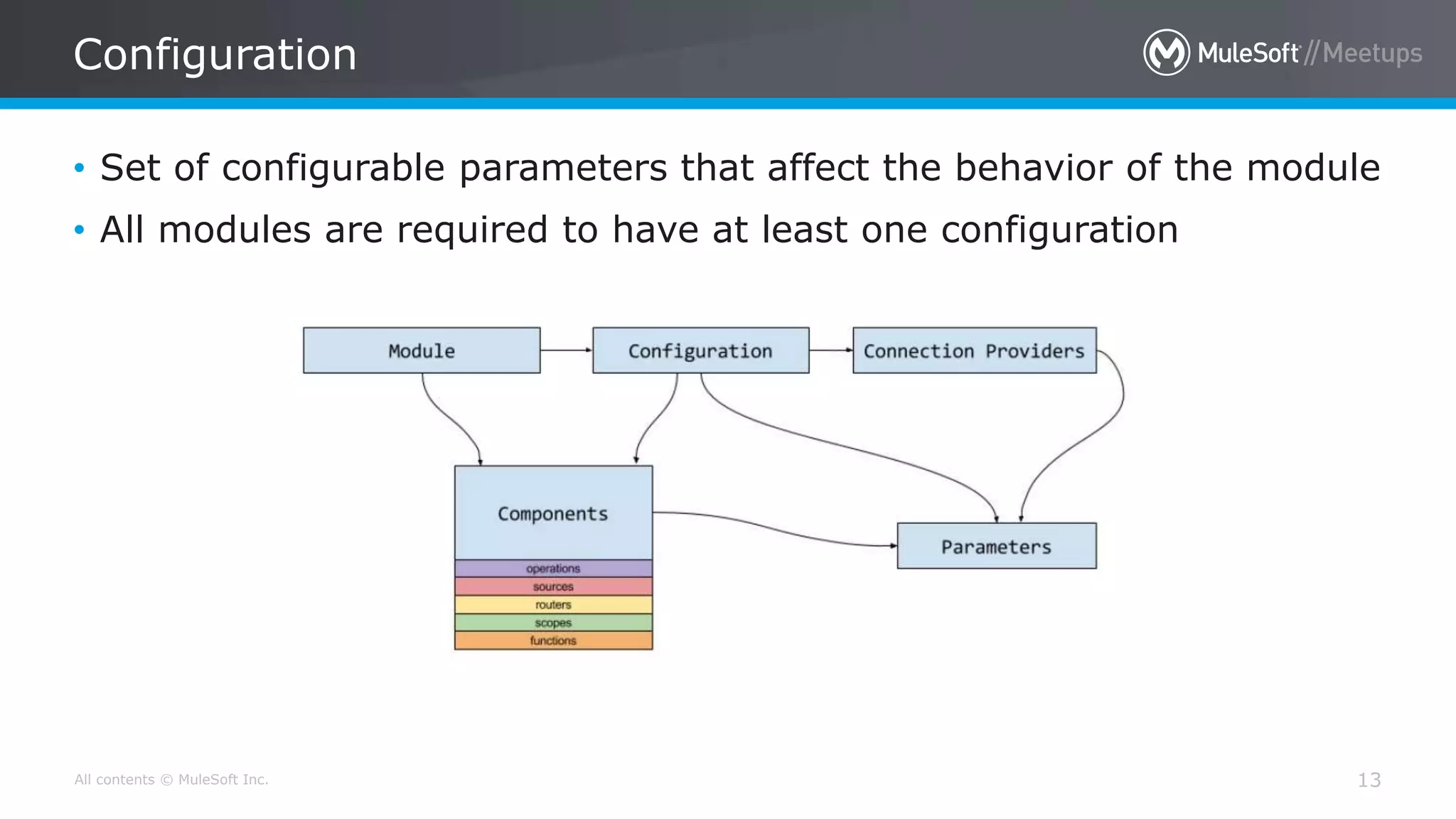 Custom Connector development using Mule SDK | PPT