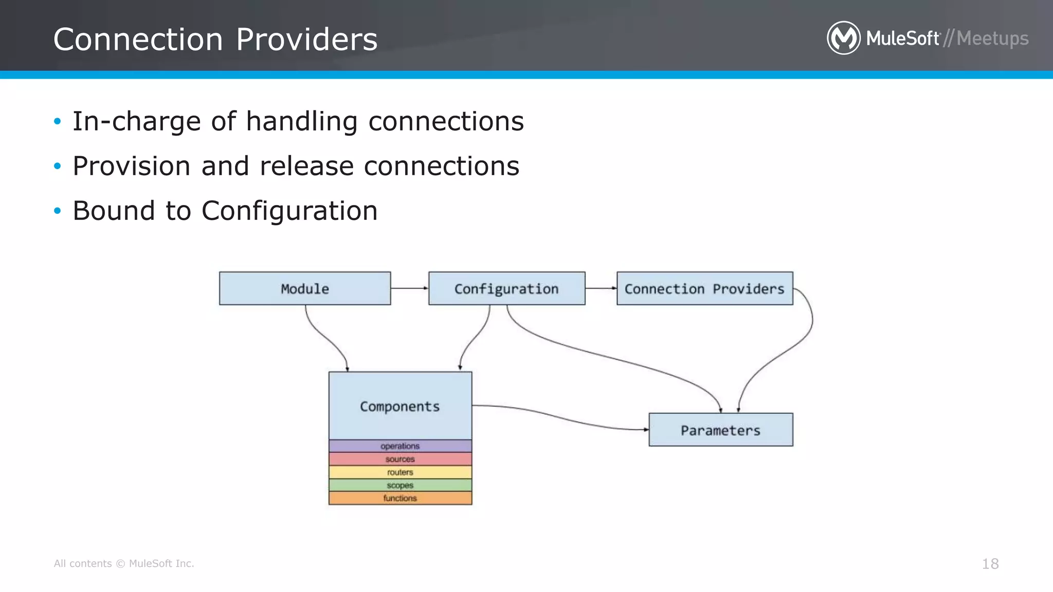 Custom Connector Development Using Mule Sdk Ppt