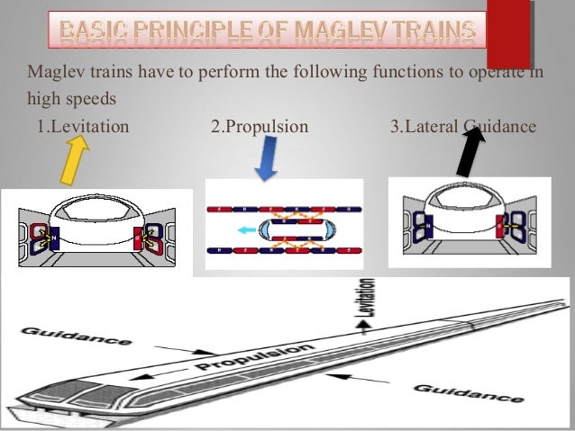 Presentation Maglev