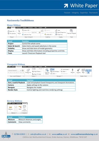 Navisworks freedom quick_reference | PDF
