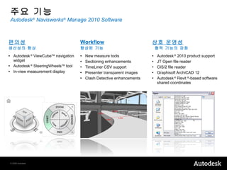 Navisworks Manage 2010 | PPT