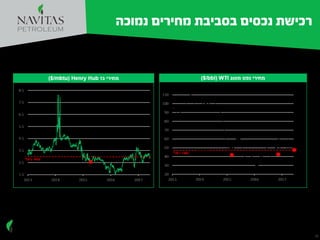 Navitas Investors Presentation June 2017 | PDF