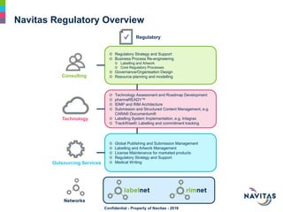 Navitas regulatory services overview 2016 novartis | PPT