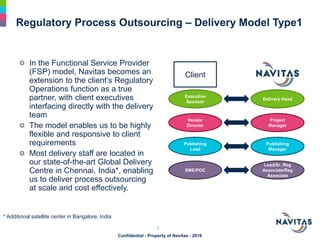 Navitas regulatory services overview 2016 novartis | PPT
