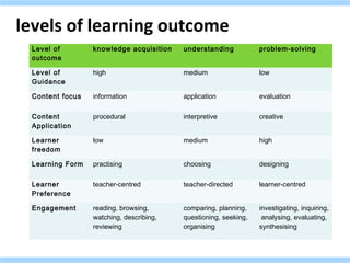 Bringing assessment to life: authenticity and motivation | PPT