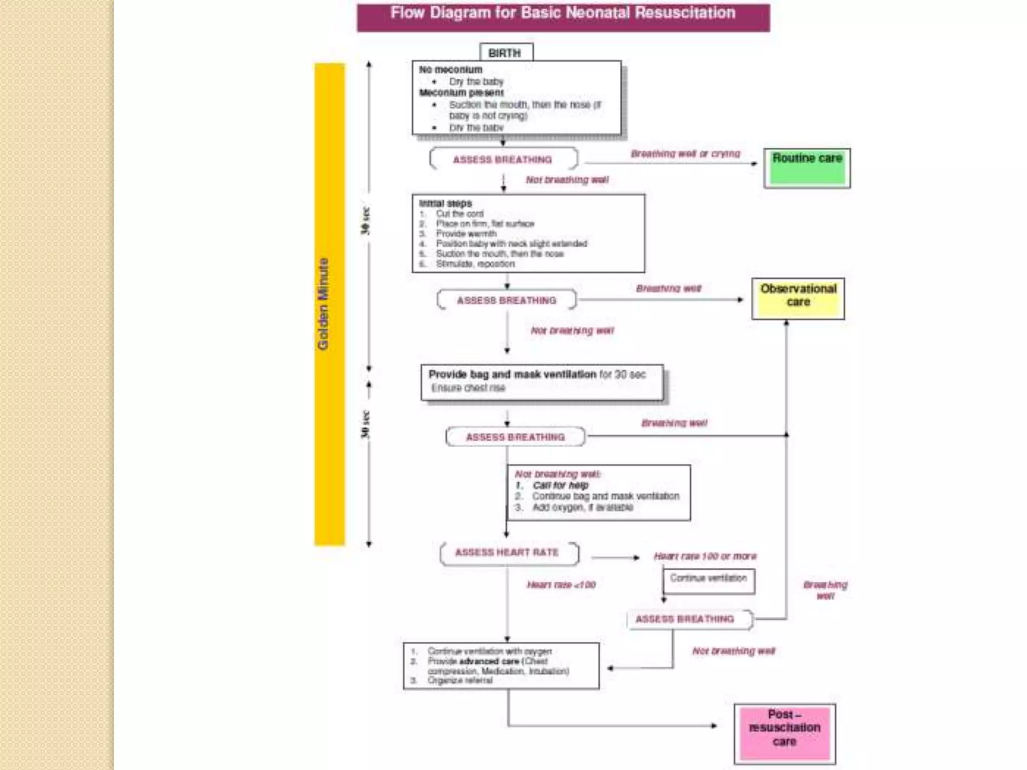 Navjath shishu suraksha karyakram (nssk) | PPTX