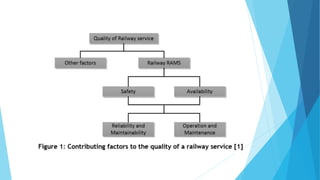 Reliability of Railways | PPTX