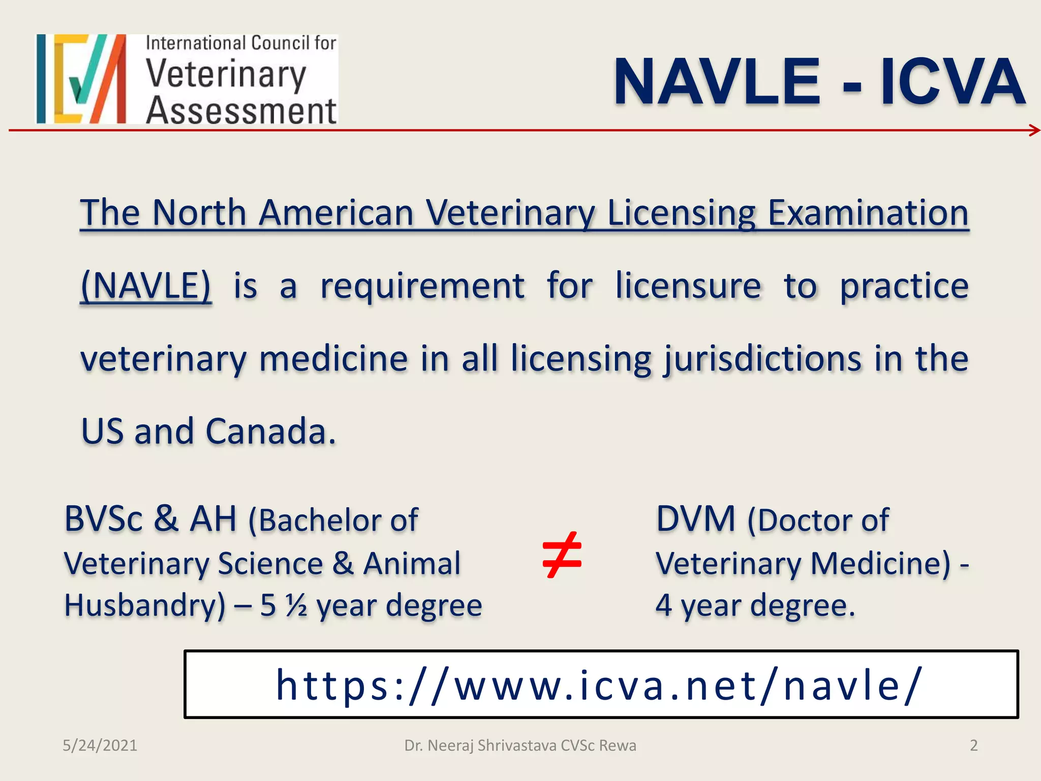 Preparation of North American Veterinary Licensing Examination (NAVLE ...