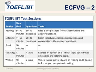 Preparation of North American Veterinary Licensing Examination (NAVLE ...