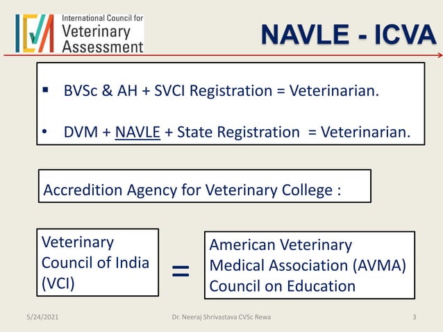 Preparation of North American Veterinary Licensing Examination (NAVLE ...