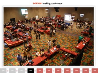 The History of Hacking | PDF